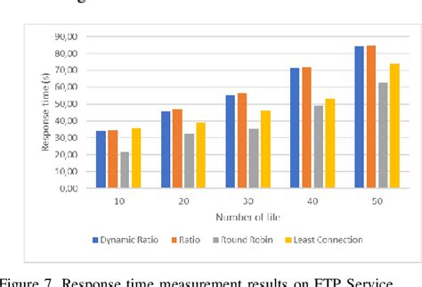 Figure 1 From Load Balancing Implementation Strategy For Various