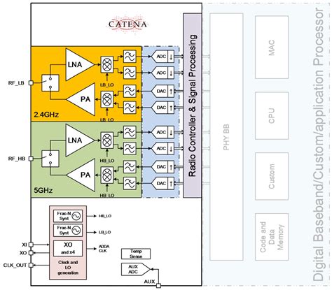 DIAGRAM Wiring Diagram For Wi Fi MYDIAGRAM ONLINE