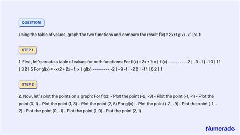 solved using the table of values graph the two functions and compare