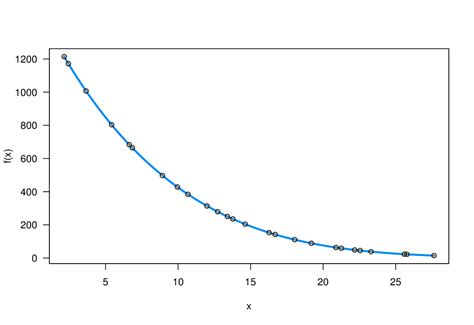 R What Is The Function Computed By This Zero Inflation Model Cross