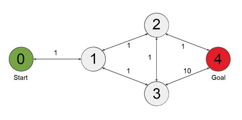 github arnaviyer d star lite an implementation of the d lite