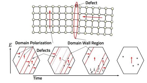 🗒️in This New App Note We Review The Physical Background Of The Voltage Dependent Capacitance