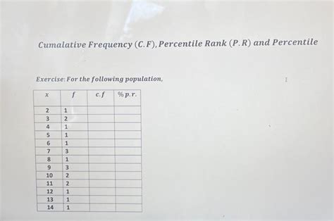 Solved Cumalative Frequency Cf Percentile Rank Pr And