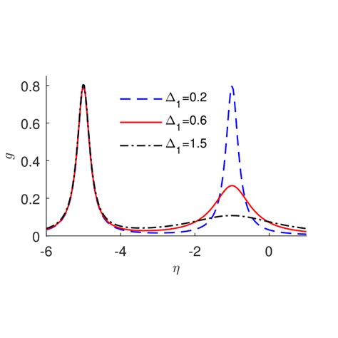 Two Parameter Bifurcation Diagram Download Scientific Diagram
