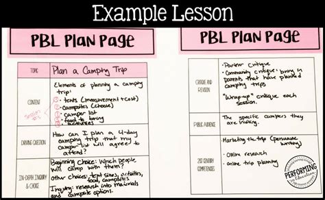 Project Based Learning Planning Pages Example Lesson Pbl Project Based Learning Elementary