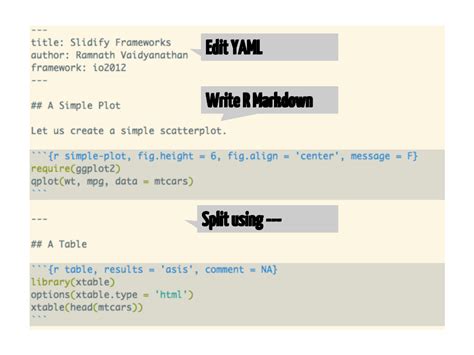 Slidify And RCharts