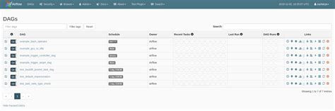 Understanding Airflow Etl 2 Easy Methods