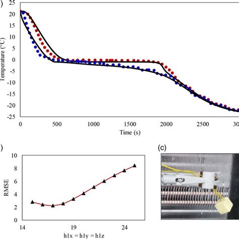 A Experimental And Predicted Temperature History During Freezing Download Scientific Diagram