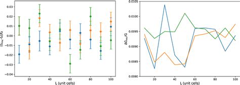 Figure 2 From A Monte Carlo Method For Solving The Negf Equations For