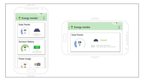 The Smart Van Project Making Van Life Accessible To All