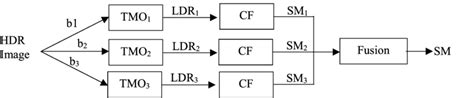 Proposed Model For Saliency Map Detection Download Scientific Diagram