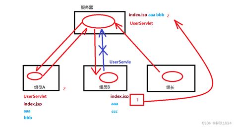Git安装部署教程 纯干货 小白教程 苦行者的刀 博客园