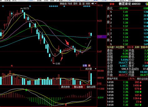 量化投资的个人浅解 计算机篇 量化投资在中国刚刚发展起来很多大学也逐渐有这个专业了期货方面的量化程序化尤为甚见股票债券期权等等的量化程序 雪球