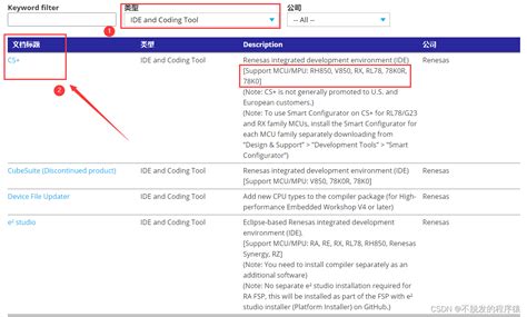 瑞萨ide：cs For Cc下载、安装和基础使用 阿里云开发者社区
