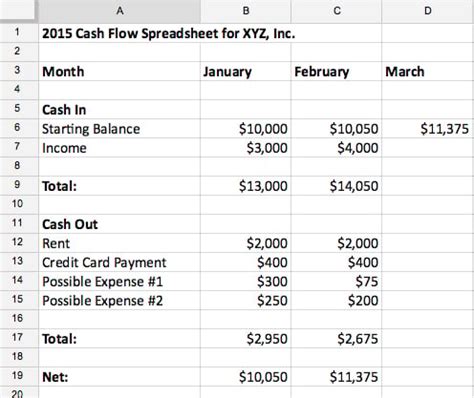How To Calculate Business Cash Flow NerdWallet