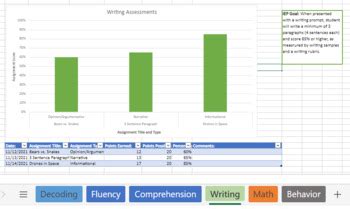 IEP Data Charts By Data And Behavior Solutions TPT