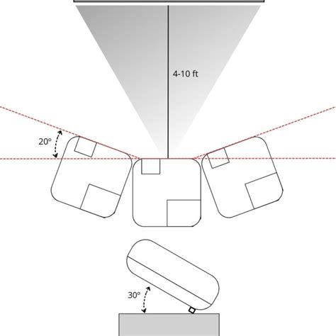 How To Adjust An Epson Projector To Fit Screen Step By Step Pointerclicker Com
