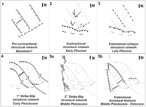Conceptual Tectonic Model Representing The Evolution Of The