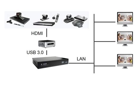 传统视频会议系统间互通的方法 知乎