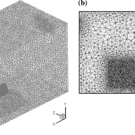 mesh on computational domain a isometric view b sectional view at z