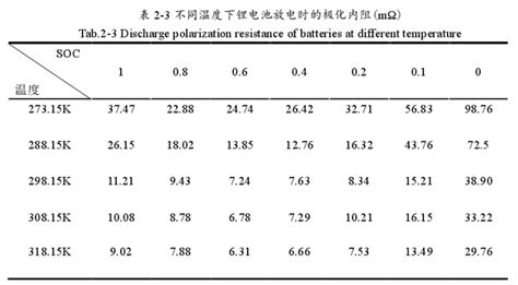 【matlab】matlab插值函数 瓜哥仿真 【matlab】matlab插值函数 瓜哥仿真