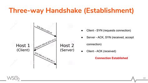 Fundamentals Of TCP And Dump Analysis PPT