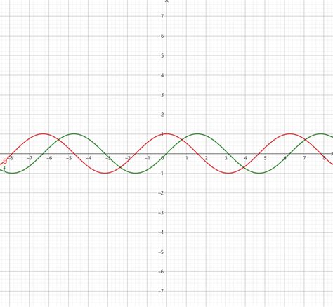 Transformer：positional Encodingtransformer Positional Encoding Csdn博客