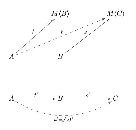 The Monad Of Fp Lyon Wu