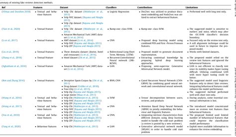 table 1 from an explainable ensemble of multi view deep learning model
