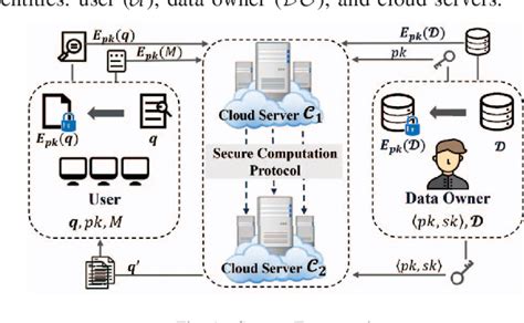 Figure 1 From Privacy Preserving Direction Aware Why Not Spatial