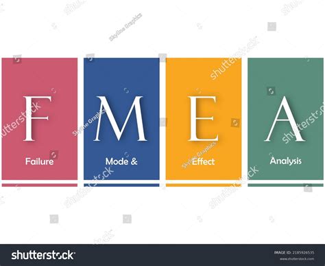 Fmea Failure Model Effect Analysis Acronym Stock Vector Royalty Free