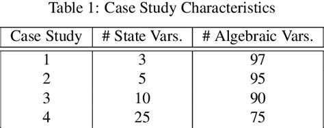Table 1 From Parallel Solution Of Large Scale Dynamic Optimization