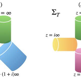 a The path integral representation of the tensor S αβγ b The Download Scientific