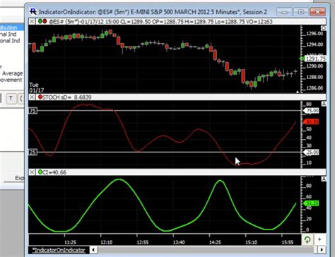 Video Rtl Lesson Apply Indicator To Another Indicator Linn Software