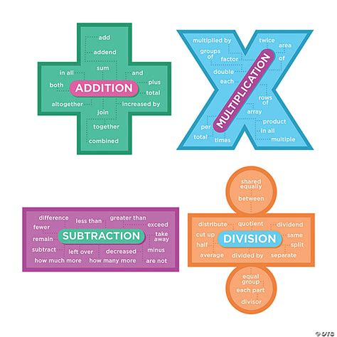 Math Factor Posters