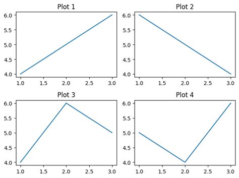 Working With Figures And Subplots Datasciencebase