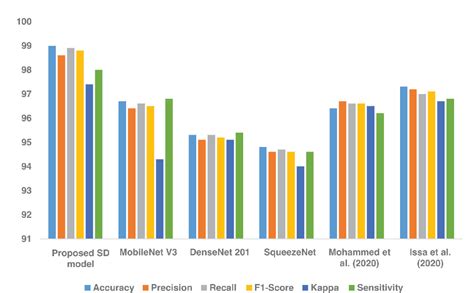 Figure 4 From A Fine Tuned Catboost Based Speech Disorder Detection Model Semantic Scholar