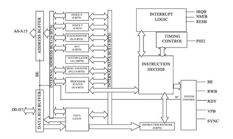 C64 A Fondo 6502 Vs 6510 Parte 2 Pinout Blog