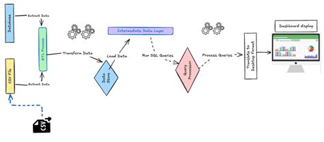 Mastering Dashboard Design The Best 10 Step Dashboard Workflow For
