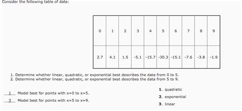 solved consider the following table of data determine