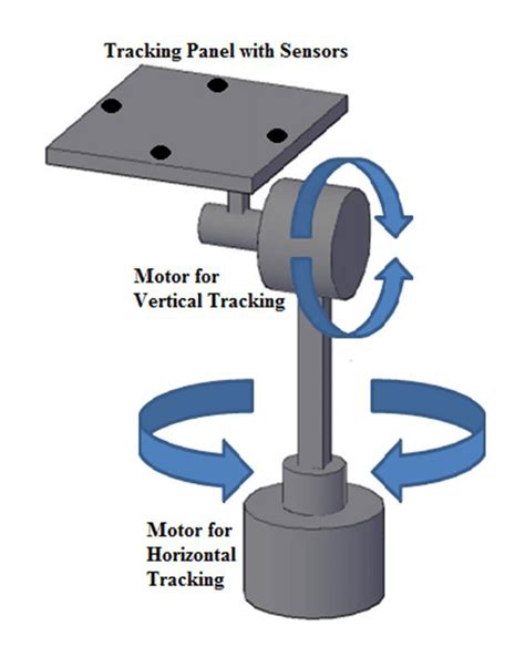 Block Diagram Of The Design Download Scientific Diagram