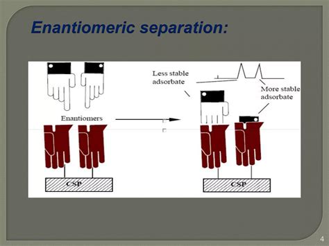 Chiral Hplc Intro Pptx