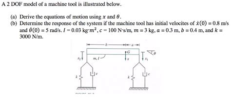A 2 Dof Model Of A Machine Tool Is Illustrated Below