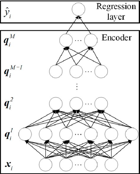 Figure 3 From Forest Fire Prediction With Imbalanced Data Using A Deep