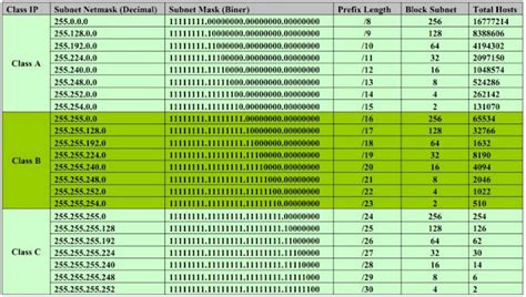 IP Address Versi Dan IP Protokol IT Networking