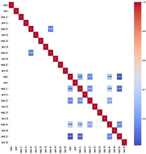 Electronics Free Full Text Machine Learning Approach Towards