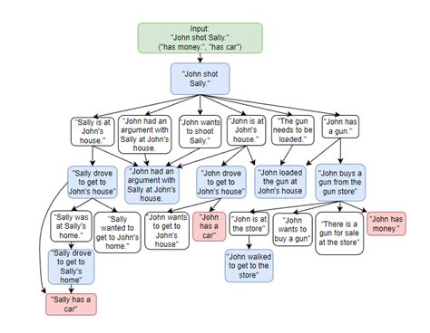 Anbang Ye Machine Learning Engineer Software Developer