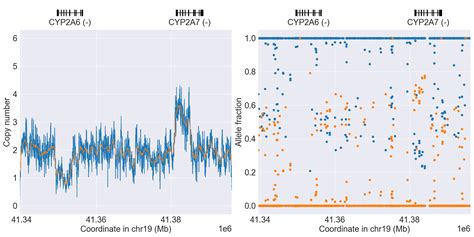 Genes — Pypgx Documentation Genes — Pypgx Documentation