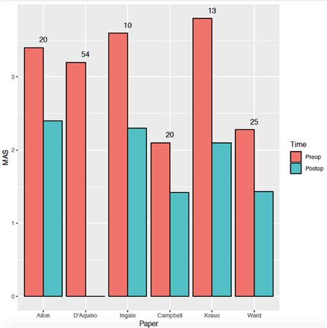 R How To Group Bars In Ggplot2 Barplot Stack Overflow