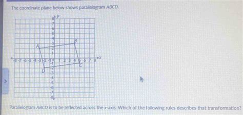 Solved The Coordinate Plane Below Shows Parallelogram Abcd